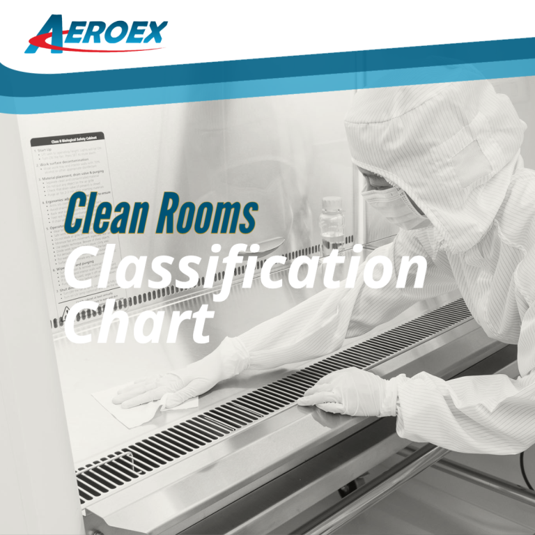Aeroex: Clean Room Classifications & ISO Standards