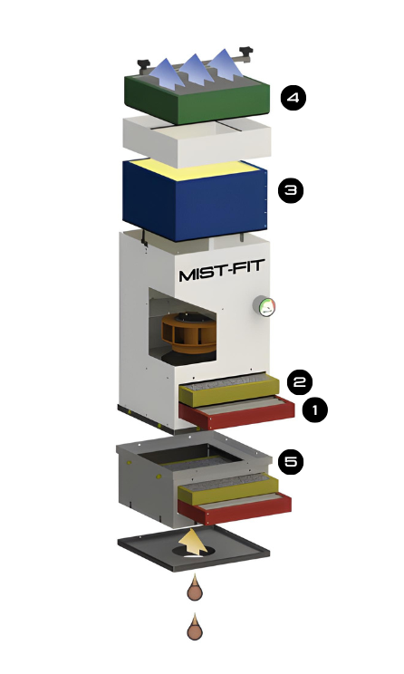 Aeroex Mist Fit: Discover Products and Solutions